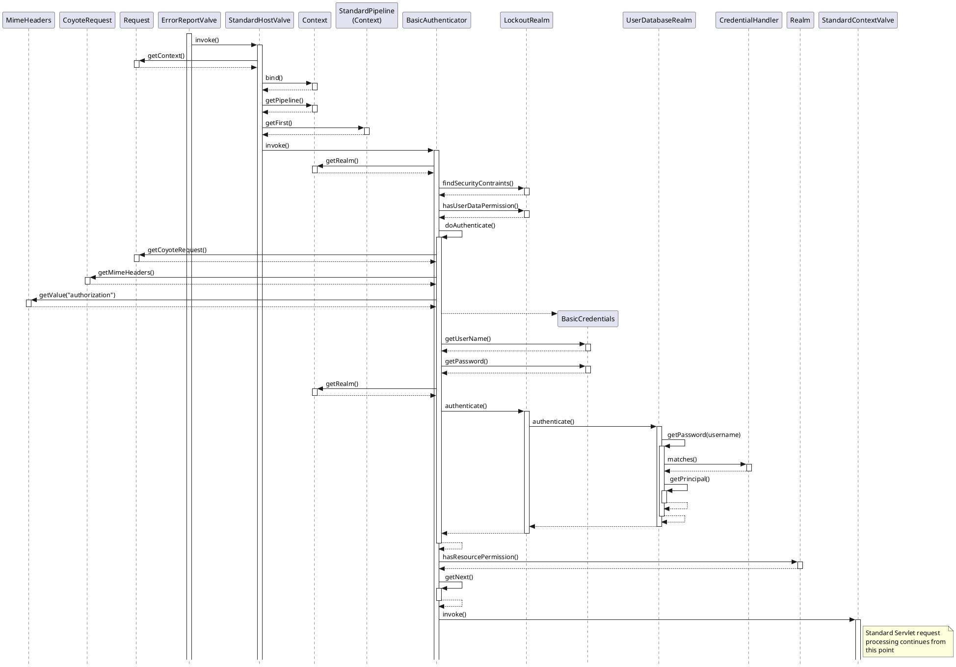 Apache Tomcat 9 Architecture (9.0.110) - Request Process Flow